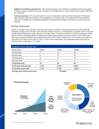 Tei partner opportunity for microsoft 365 business july 2018 | PDF