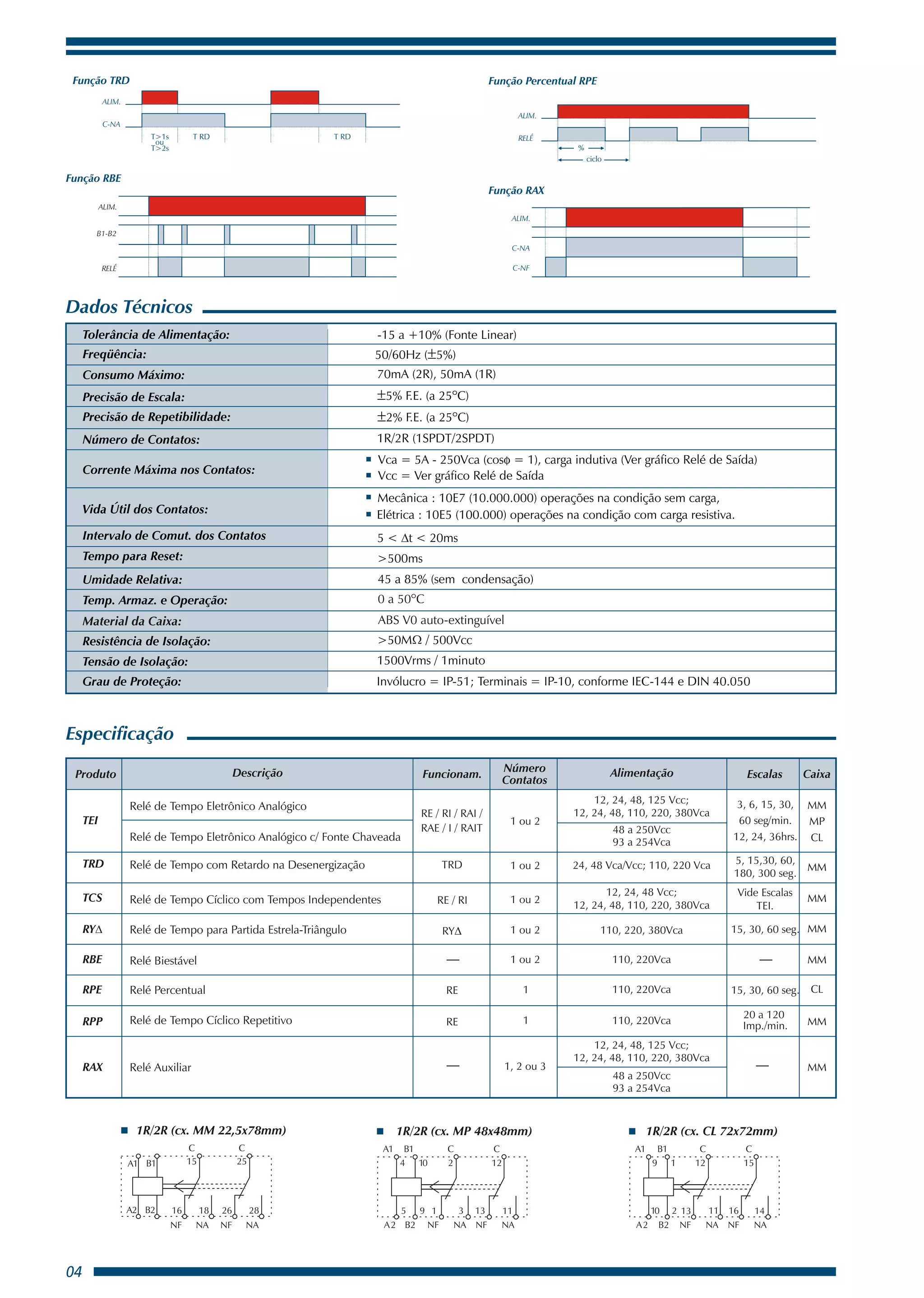 Tei trd ryd_tcs_rpp_rpe_rax | PDF