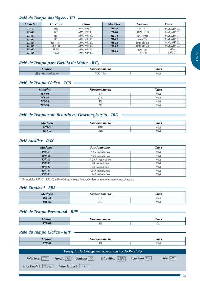 Tei trd ryd_tcs_rpp_rpe_rax | PDF