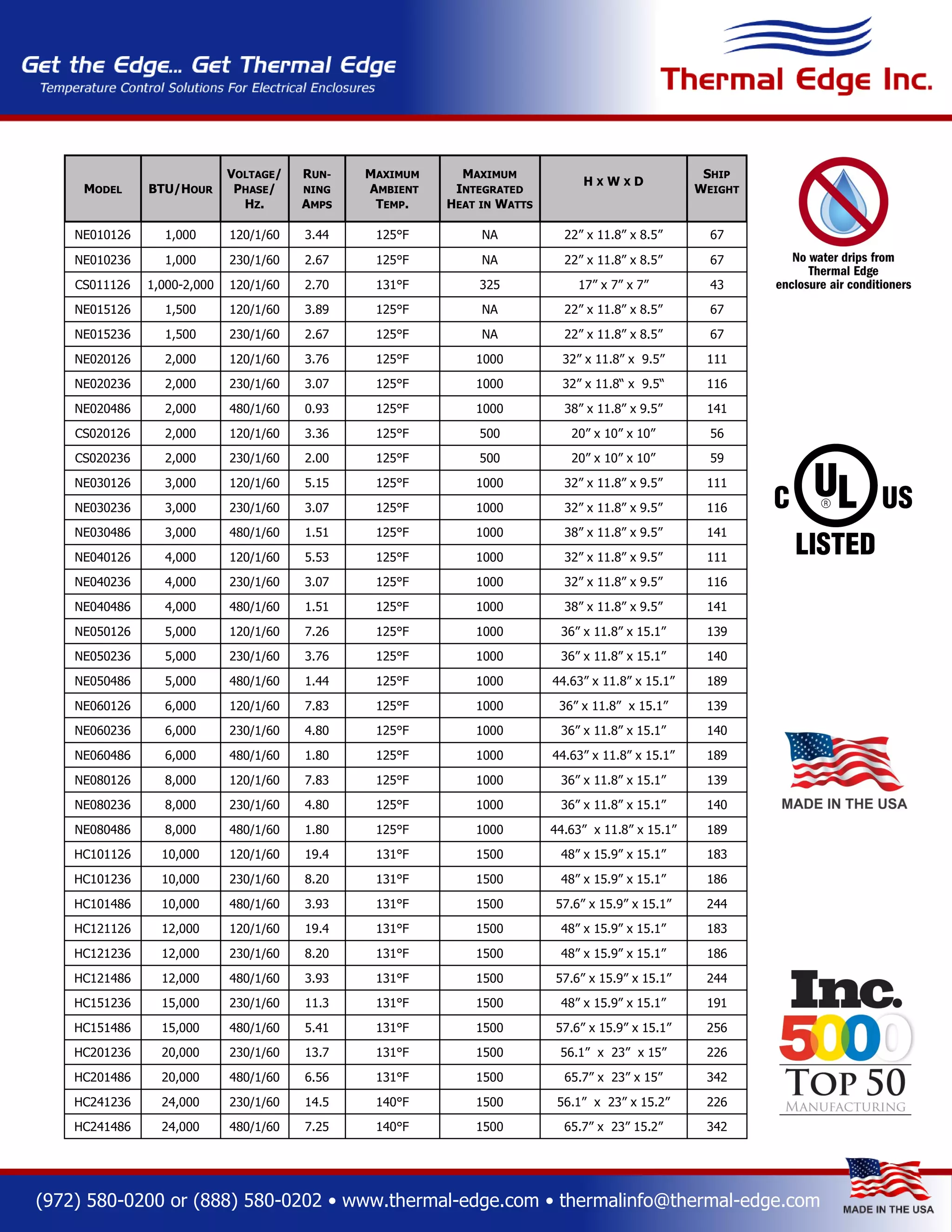 Thermal Edge UL Listed Enclosure ACs Brochure 2013 | PDF