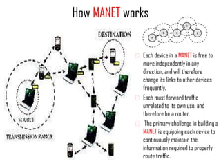 MANET | PPTX | Computer Networking | Computing