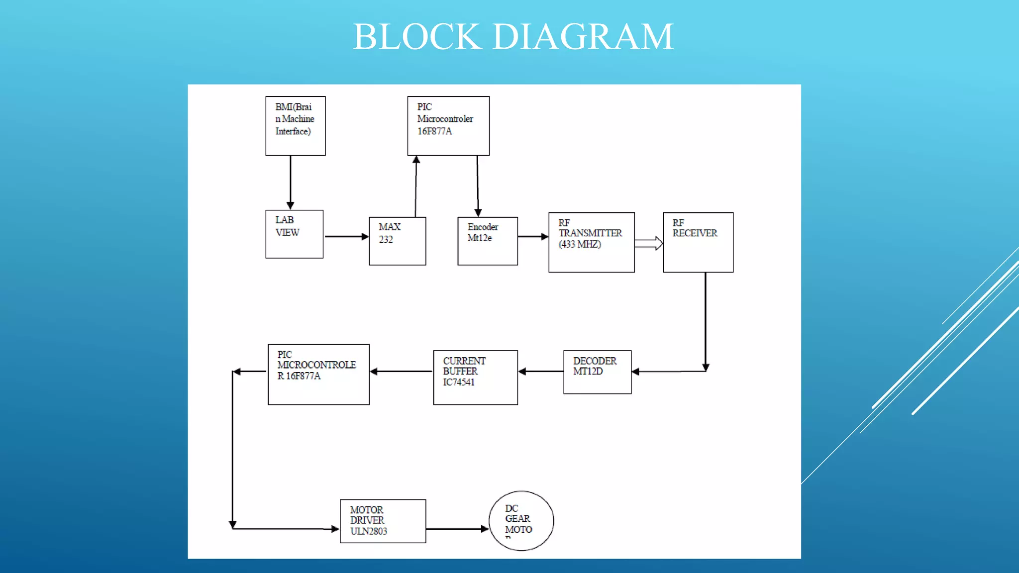 BRAIN WAVE TECHNOLOGY - controlling electronic devices using brainwaves ...