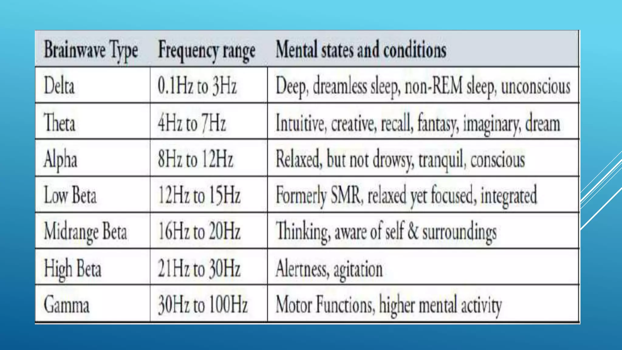BRAIN WAVE TECHNOLOGY - controlling electronic devices using brainwaves ...