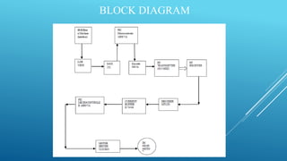 BRAIN WAVE TECHNOLOGY - controlling electronic devices using brainwaves ...