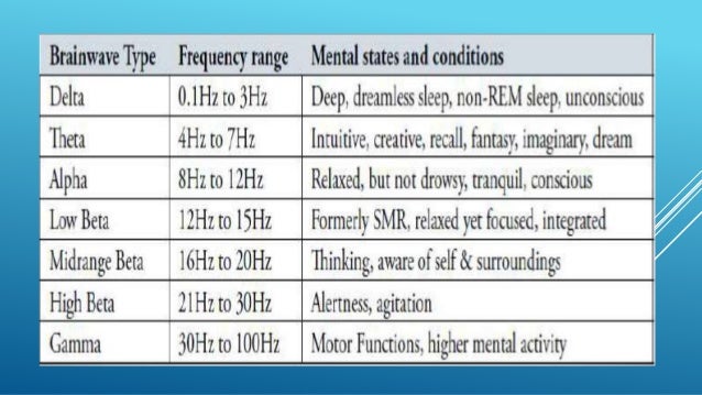 BRAIN WAVE TECHNOLOGY - controlling electronic devices using brainwa…