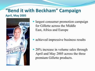 Gillette brand research | PPTX