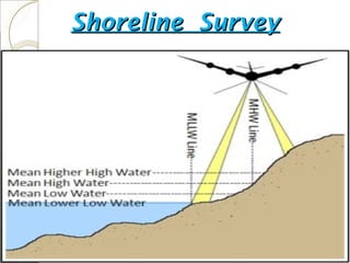 Hydrography :Sounding Instrument | PPT