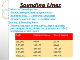 Hydrography :Sounding Instrument | PPT