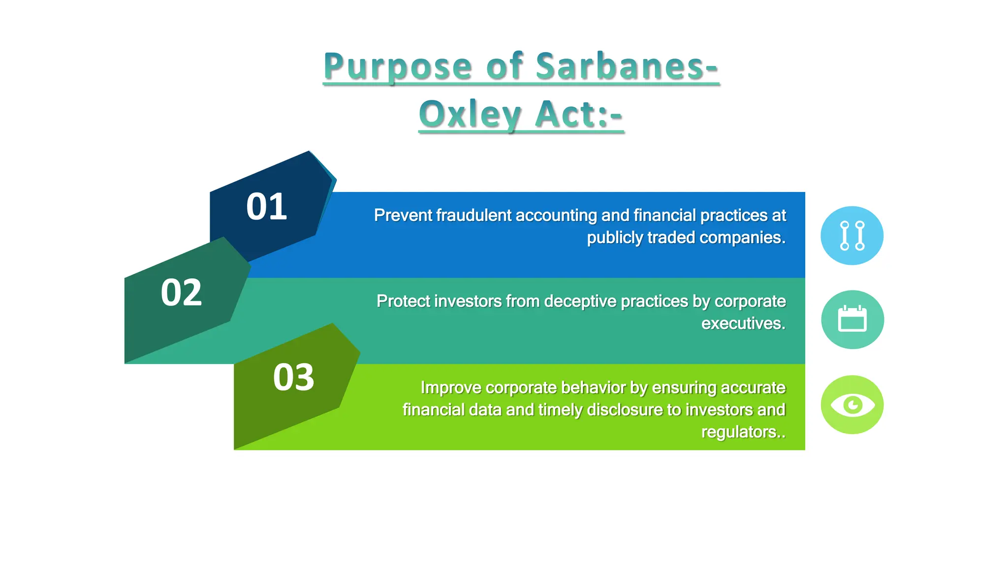 Sarbanes -Oxley Act 2002.pptx