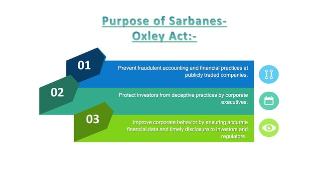 Sarbanes -Oxley Act 2002.pptx | Financial Regulation | Economy