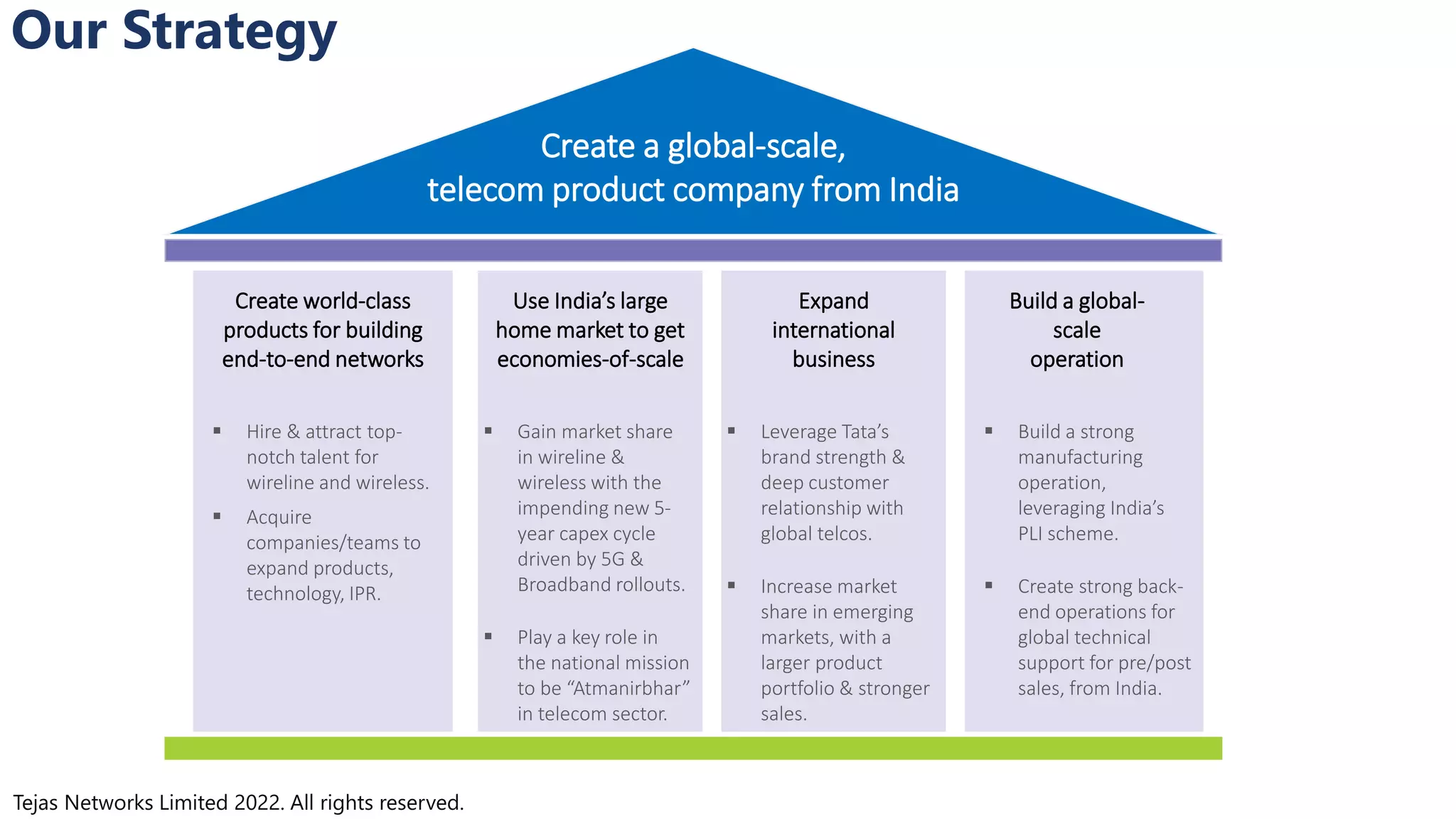 Tejas company profile | PDF