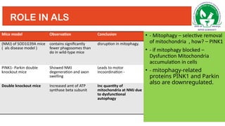 Mitochondrial dysfunction in Neurodegenerative Disorders | PPT