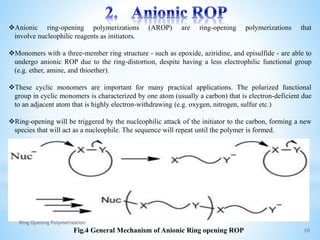 Polymer Synthesis | PPT