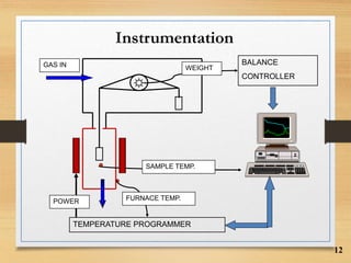 Thermo gravimetric Analysis | PPTX