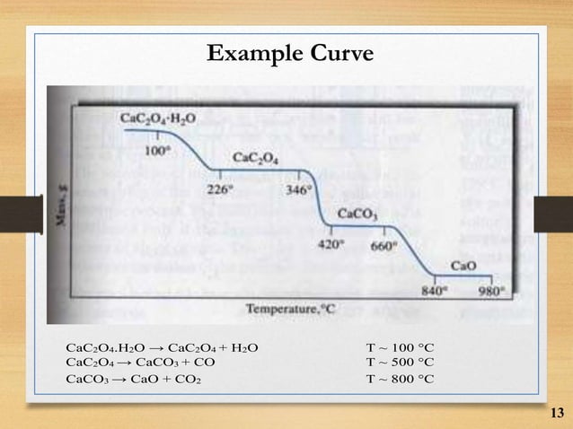 Thermo gravimetric Analysis | PPTX