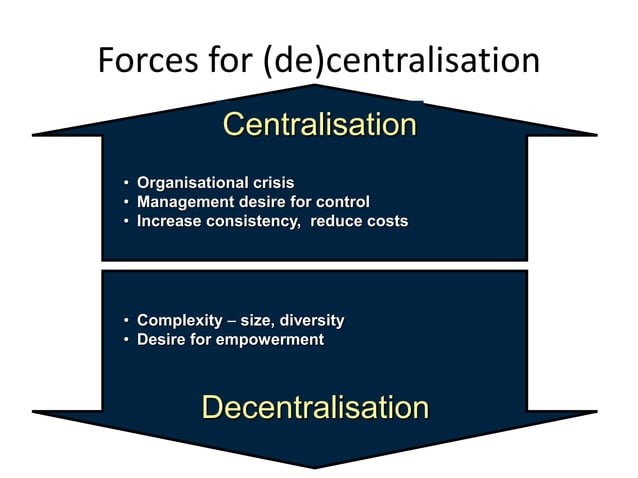 Centralization and Decentralization | PPT