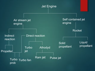Jet engine | PPT