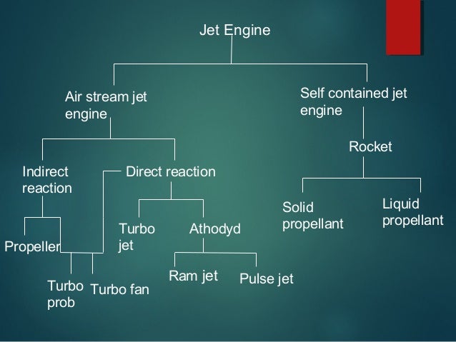 Jet engine