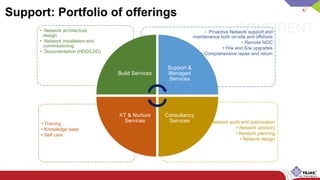 Tejas Networks Proposal for fiber optic solution.pptx