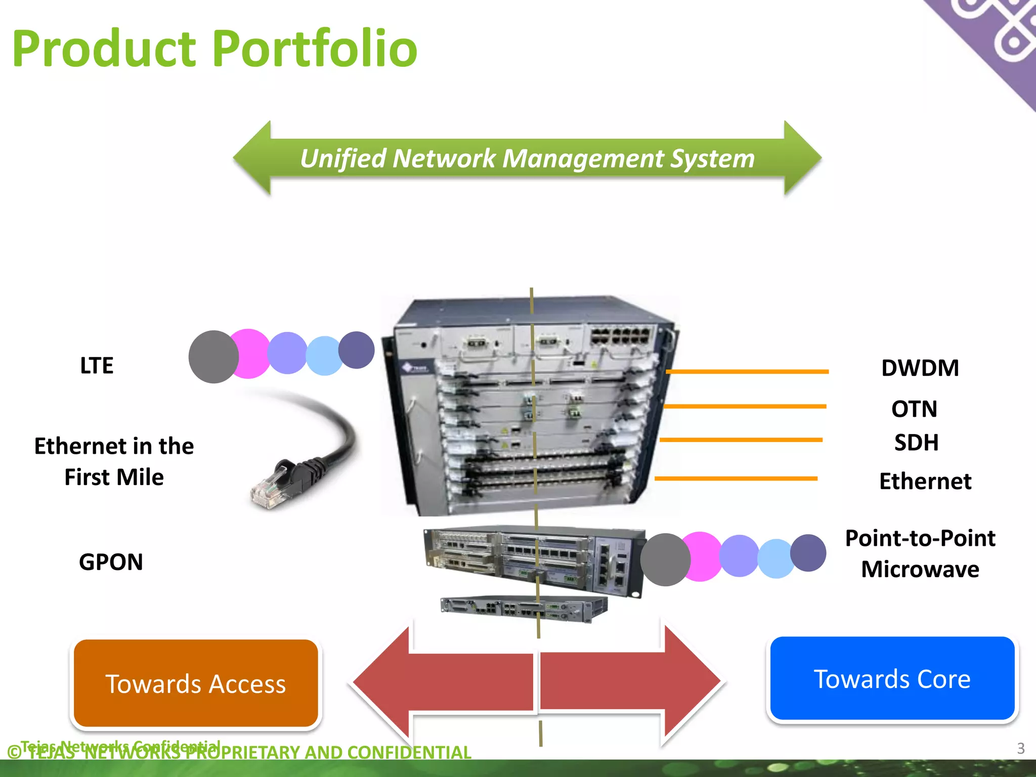 Tejas Networks Solution Showcase | PDF