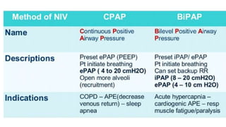 oxygen delivery system | PPTX