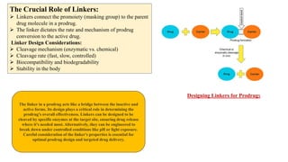 Pro drug design overcoming challenges in Drug development | PPTX