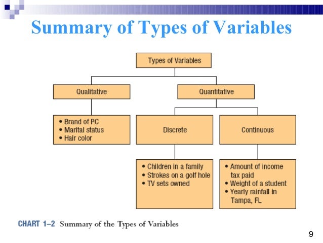 Statistics final seminar