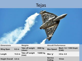 Tejas the light combat aircraft of india | PPTX