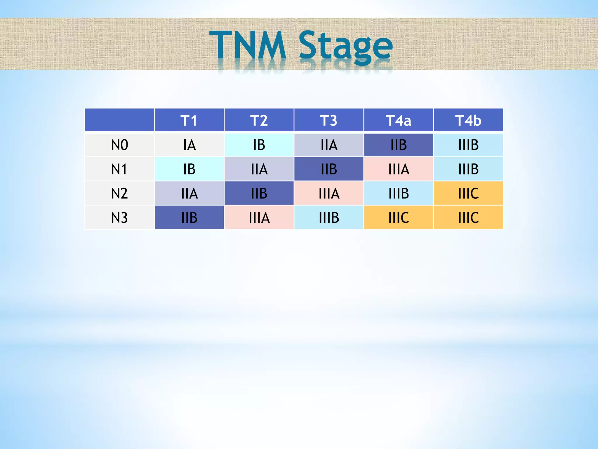 Gastric Cancer / Carcinoma management | PPTX