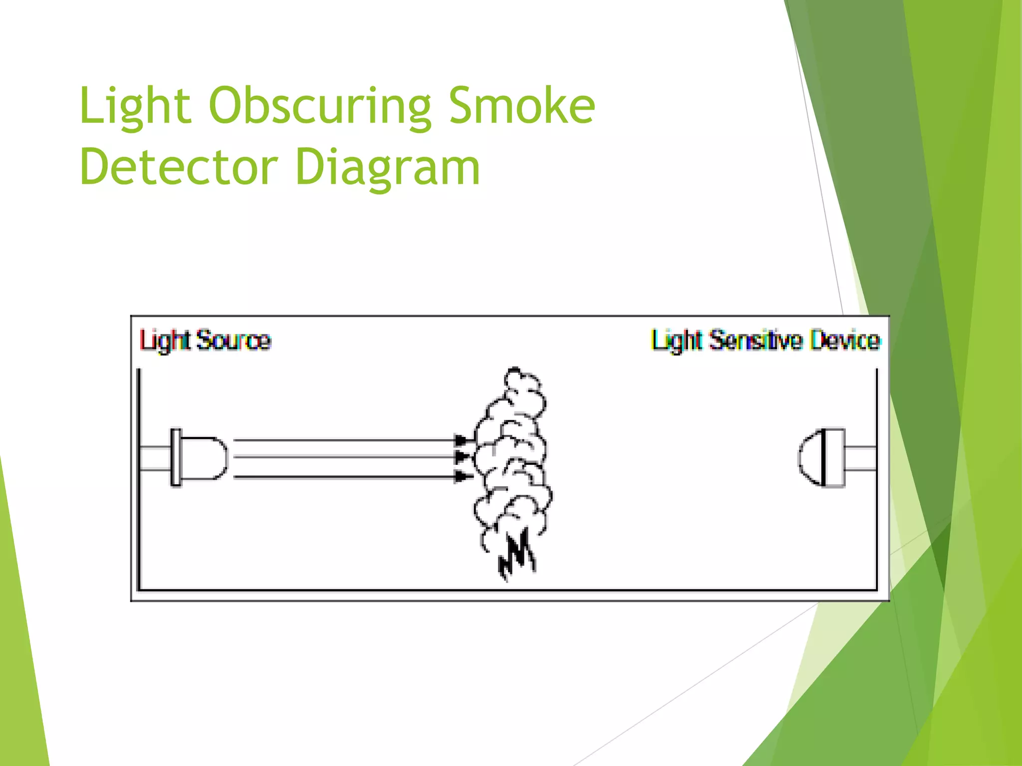 smoke detector | PPTX