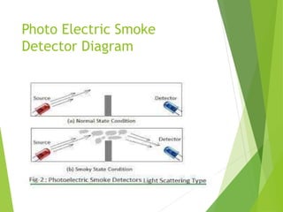 smoke detector | PPTX | Chemistry | Science