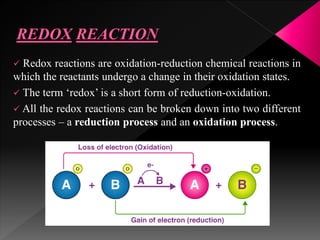 Tejendra BIOCHEM.pptx