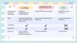 tejido muscular esqueletico,cardiaco y liso. (1).pptx