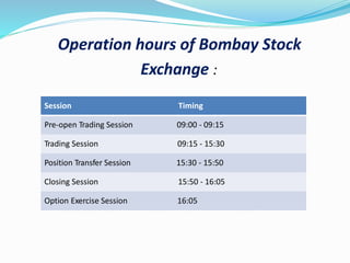 Basics of stock market power point presentation | PPTX