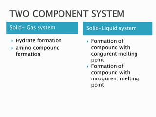 TWO COMPONENT SYSTEM | PPTX