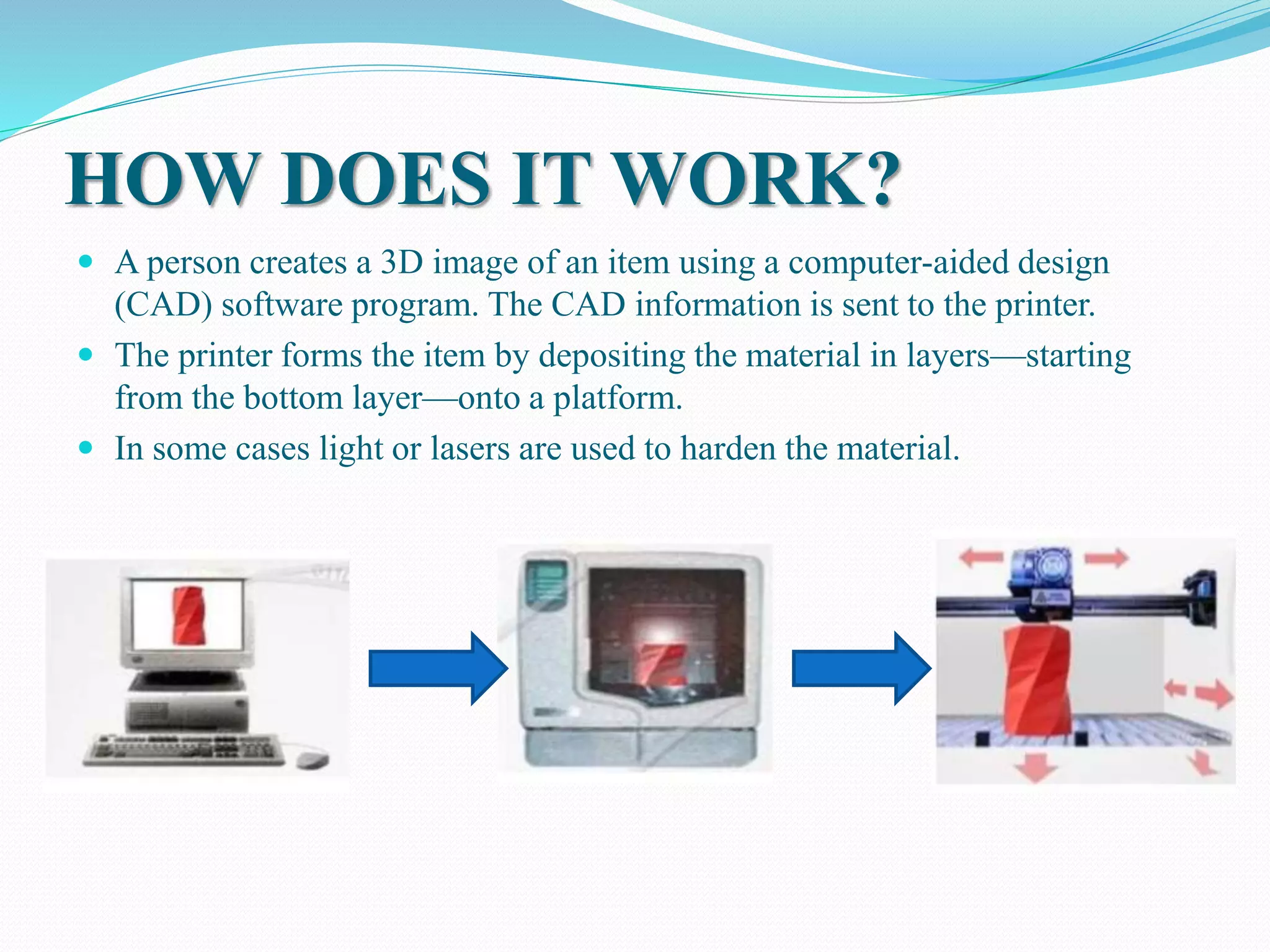 3D PRINTING TECHNOLOGY.pptx