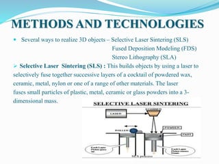 3D PRINTING TECHNOLOGY.pptx