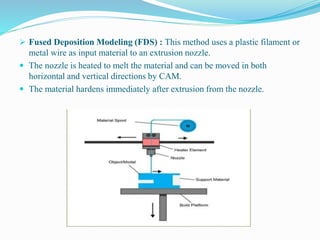 3D PRINTING TECHNOLOGY.pptx