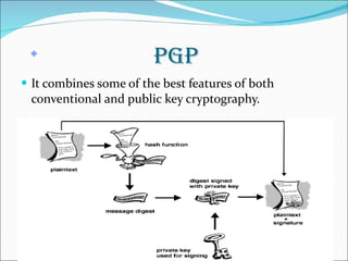 Security and Cryptography | PPT