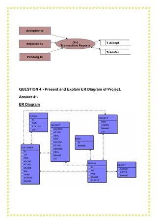 Multi Banking System | PDF