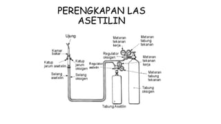 Tek. Las Topik 2.pptx