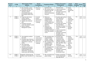 TEK6255 Manajemen Data Base 2sksTeori_sem5_K19.pdf