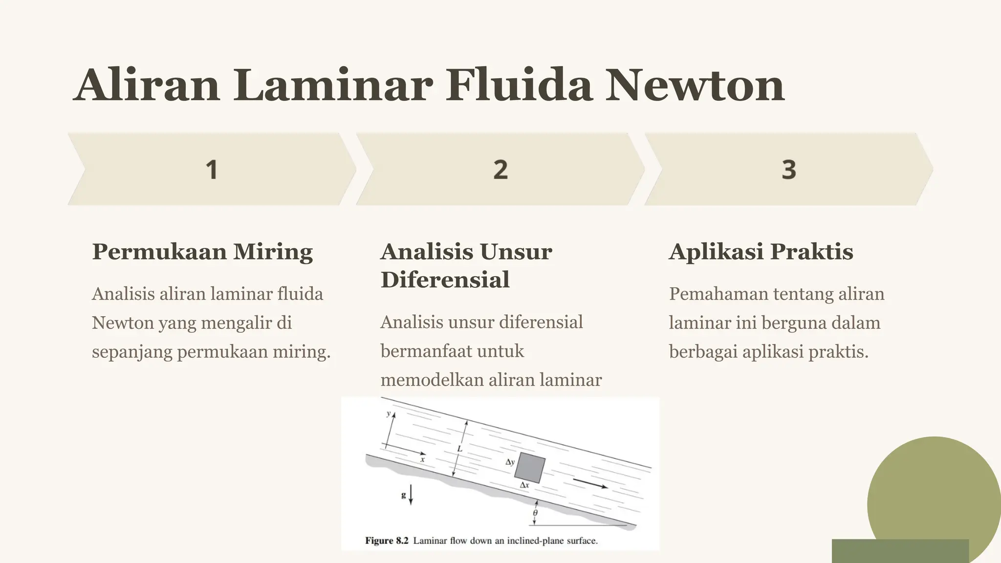 Tekanan dan Arus Laminer pada aliran datar | PPT