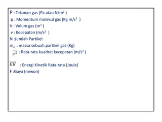 Tekanan gas dalam ruang tertutup | PPTX