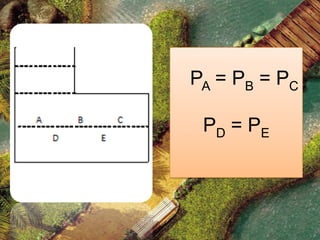 Tekanan hidrostatis dan hukum utama hidrostatika | PPTX