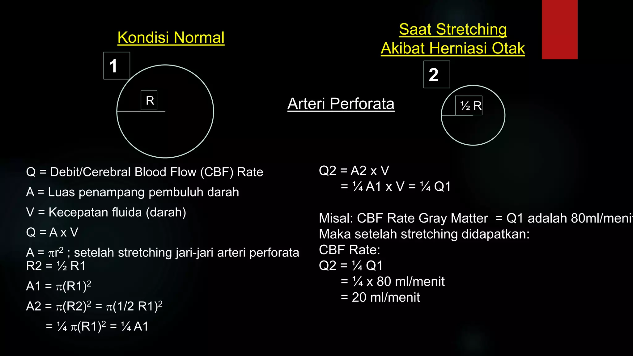 Tekanan Intrakranial | PPTX