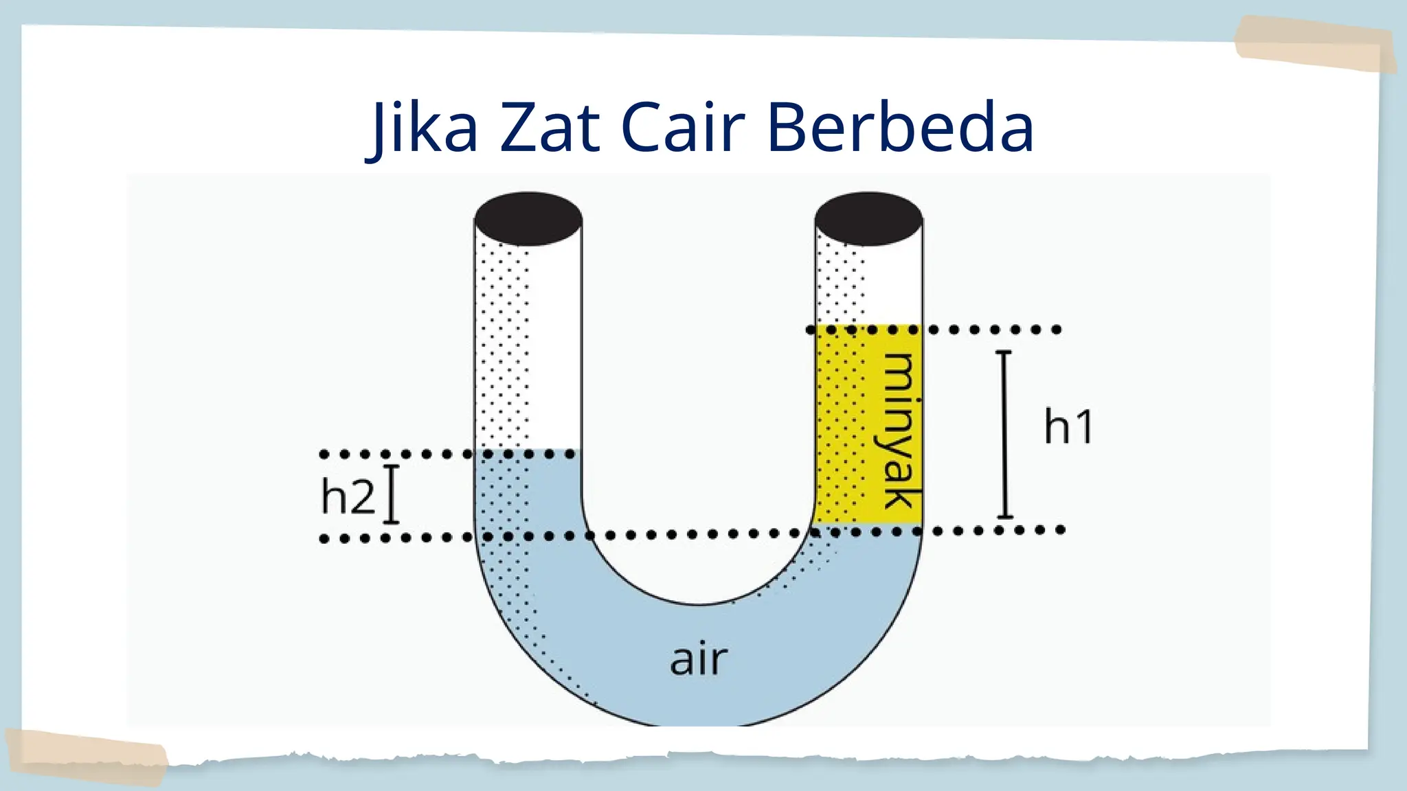 Bab 3.2 Tekanan Pada Zat Cair IPA Kelas 9 Kurikulum Merdeka SMP ...