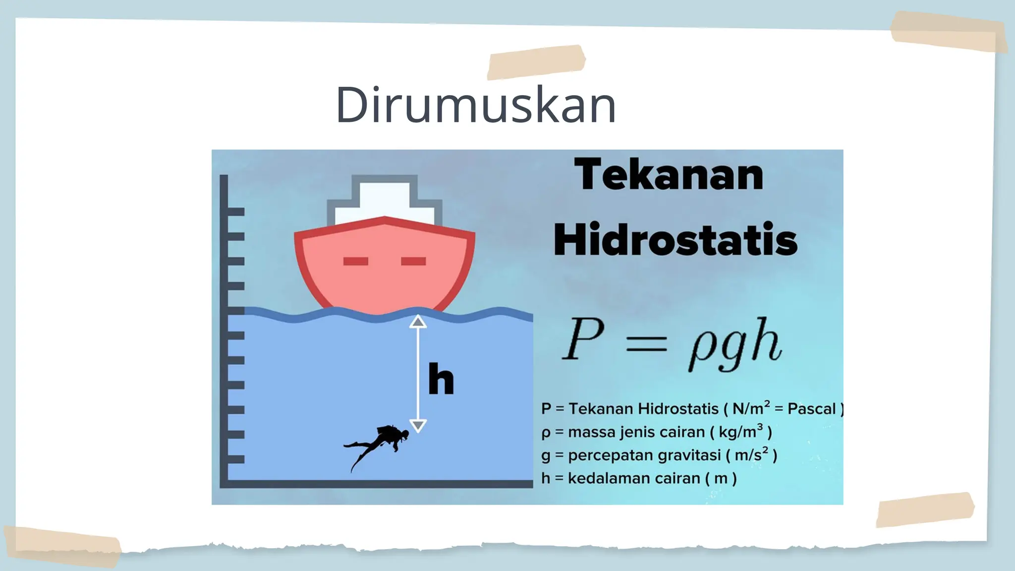 Bab 3.2 Tekanan Pada Zat Cair IPA Kelas 9 Kurikulum Merdeka SMP Ibrahimy 1 Sukorejo | PPTX