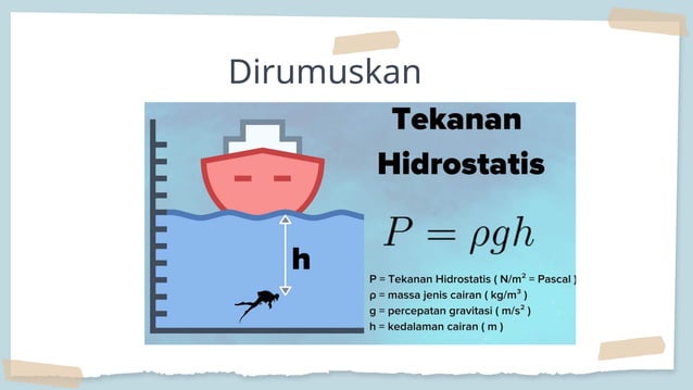 Bab 3.2 Tekanan Pada Zat Cair IPA Kelas 9 Kurikulum Merdeka SMP ...