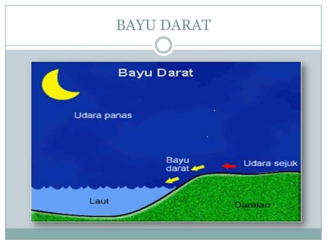 Tekanan udara dan edaran umum atmosfera | PPTX